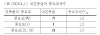 건축구조기준 내진설계 비교 Kbc2005 2009 2016 네이버 블로그